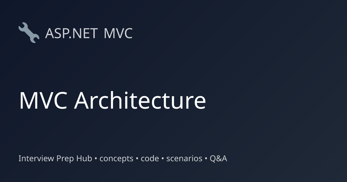 MVC Architecture - ASP.NET MVC | Tech Interview Prep Hub